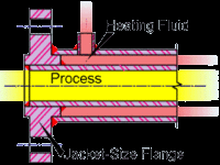 Jacketed Piping: Definition, Types, Design Considerations, and Stress ...