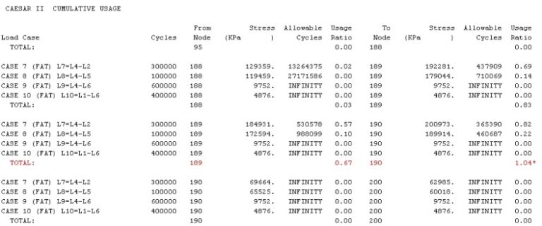 Fatigue Analysis: Definition, Methods, Types, Reasons, Failure Criteria ...