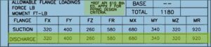 Stress Analysis of Pump Piping (Centrifugal) System using Caesar II ...