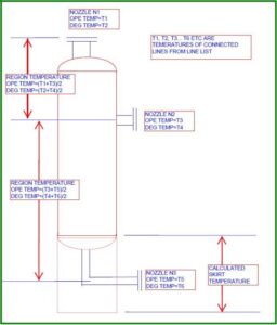 Stress Analysis of Column piping system using Caesar II – What Is Piping