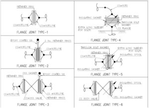 Design Guidelines for PE & ROTO Lined Carbon Steel Piping – What Is Piping