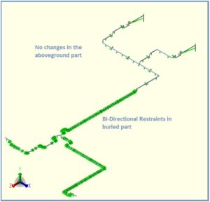 Underground Piping Stress Analysis Procedure using Caesar II – What Is ...