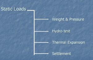 What is Pipe Stress Analysis? A Comprehensive Guide – What Is Piping
