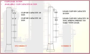 Vessel Clips | Vessel Cleats | Pressure Vessel Cleats – What Is Piping