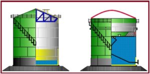 Aboveground Storage Tanks: Types, Components, Design Aspects, and ...