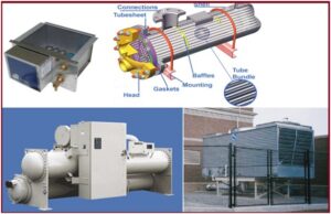 HVAC Systems: Meaning, Objectives, Components, Types, Selection – What ...