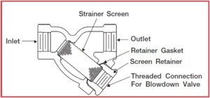 Piping Strainers: Applications, Types, Design Standards, Symbol ...