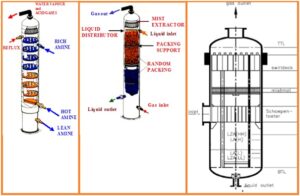 Pressure Vessels: Types, Design, Supports, Applications, Materials ...