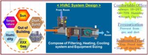 HVAC Systems: Meaning, Objectives, Components, Types, Selection – What ...