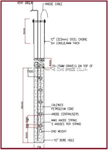 Cathodic Protection: Definition, Working Principles, Types, Design ...