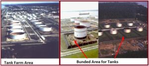 Aboveground Storage Tanks: Types, Components, Design Aspects, and ...