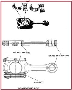 Basics of Reciprocating Compressors / Difference Between Reciprocating ...