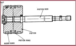 Basics of Reciprocating Compressors / Difference Between Reciprocating ...