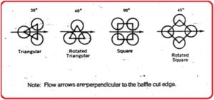 Basics of Shell and Tube Heat Exchangers – What Is Piping