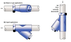 Piping Strainers: Applications, Types, Design Standards, Symbol ...