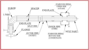 Jacketed Piping: Definition, Types, Design Considerations, and Stress ...