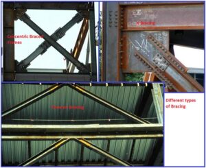 Bracing Connections/Cross-bracing Design Example – What Is Piping