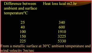 Hot and Cold Thermal Insulation for Piping | Calculation of Thermal ...
