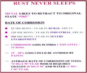 Steel Surface Coating for Corrosion Prevention – What Is Piping