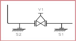Types of Piping Supports for the Oil and Gas Industries – What Is Piping