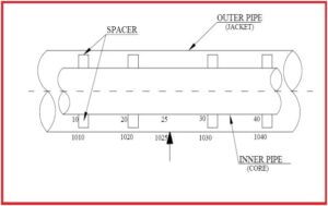 Jacketed Piping: Definition, Types, Design Considerations, and Stress ...