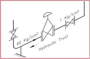 Types of Piping Supports for the Oil and Gas Industries – What Is Piping