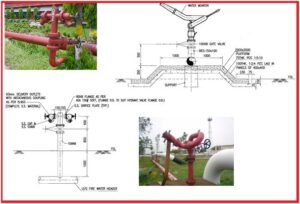 Introduction to Fire Protection System | Fire Fighting System – What Is ...