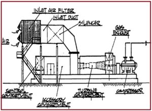 Compressor Piping Layout: Compressor Piping Design – What Is Piping