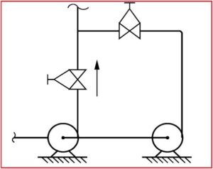Types of Piping Supports for the Oil and Gas Industries – What Is Piping