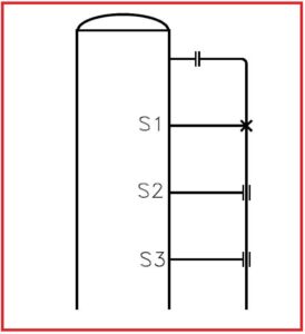 Types of Piping Supports for the Oil and Gas Industries – What Is Piping