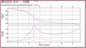What is Vibration Monitoring and Why is it Important? – What Is Piping
