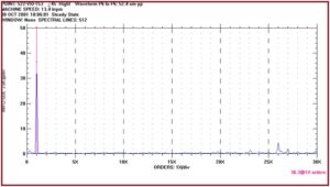 What is Vibration Monitoring and Why is it Important? – What Is Piping