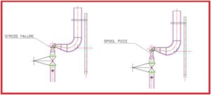 Jacketed Piping: Definition, Types, Design Considerations, and Stress ...