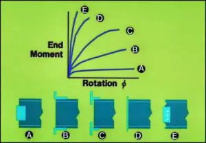 Bracing Connections/Cross-bracing Design Example – What Is Piping