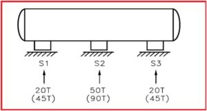 Types of Piping Supports for the Oil and Gas Industries – What Is Piping