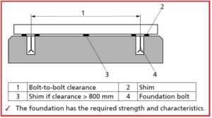 Pump Installation Checklist and Best Practices – What Is Piping