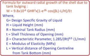 API 650 Tank Bulging Effect or Bulging Effect of Storage Tank Shells ...