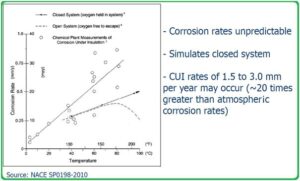 What is Corrosion Under Insulation (CUI)? – What Is Piping