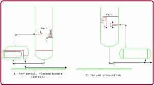 What is a Reboiler? Types and Selection of Reboilers – What Is Piping