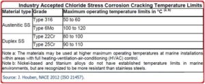What is Corrosion Under Insulation (CUI)? – What Is Piping
