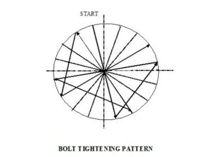 Flange Bolt Tightening Procedure | Bolt Tightening Steps – What Is Piping