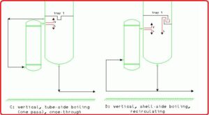 What is a Reboiler? Types and Selection of Reboilers – What Is Piping