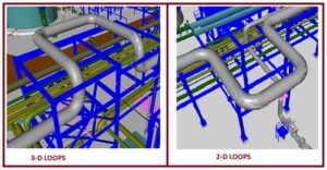 Pipe Expansion Loops on the Piping or Pipeline Systems – What Is Piping