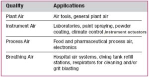 Compressed Air System: A Detailed Guide – What Is Piping