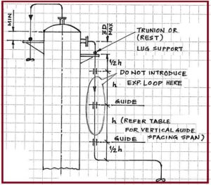 What is Piping Flexibility? Requirement of Flexibility in Piping Design ...