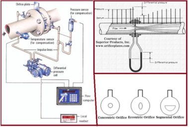 Types of Flow Meters and Their Applications – What Is Piping