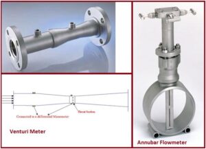Types of Flow Meters and Their Applications – What Is Piping