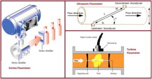 Types of Flow Meters and Their Applications – What Is Piping