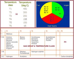 What is Hazardous Area Classification? Steps and Guides – What Is Piping
