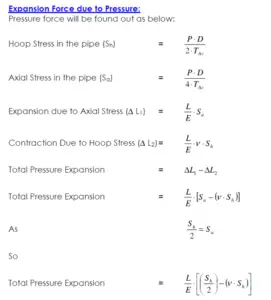 Pipeline Virtual Anchor Length Calculation – What Is Piping